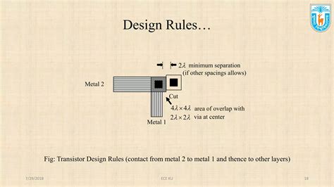 Stick Diagram And Lambda Based Design Rules Pptx