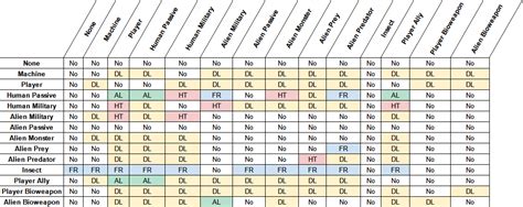 Wiki Monsters Programming Classifications And Relationships Twhl