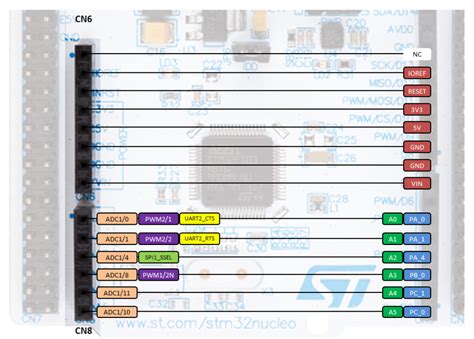 🦖 Dino Game On Stm32 🦖 Dino Game
