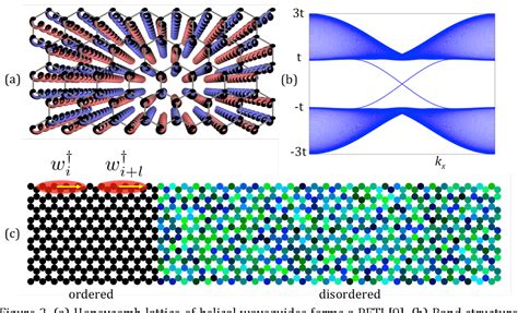 Pdf Topological Protection Of Photonic Path Entanglement Semantic