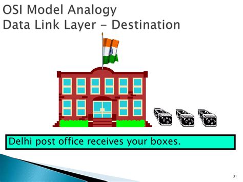 Osi And Tcpip Model Pptx
