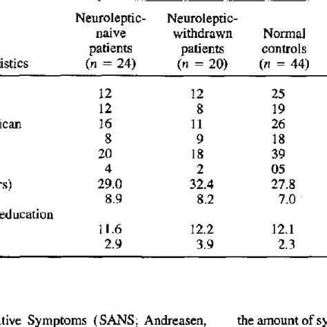 demographics of the schizophrenic patients normal controls and