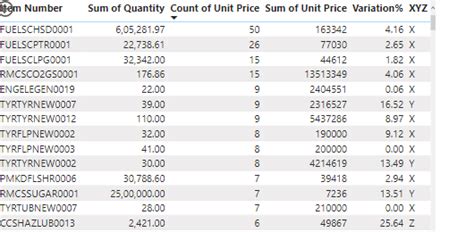 measure not showing all records microsoft fabric community