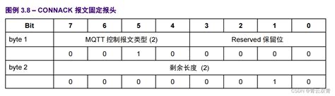 wireshark针对mqtt协议的抓包测试 mqtt抓包 csdn博客