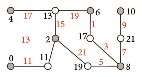 A An Odd Elegant Tree B An Odd Elegant Graph C A Set Ordered