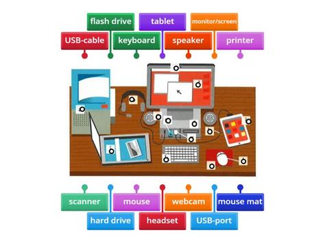Computer Labelled Diagram