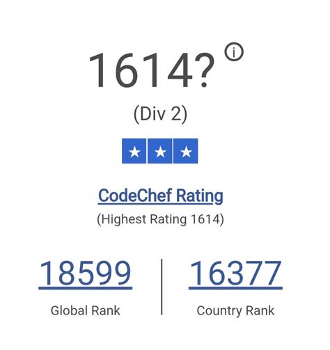 Stuti Mishra On Linkedin Finallymadeit Keepcoding Codechefjourney