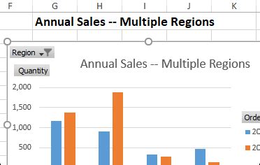 Get Pivot Chart Title From A Report Filter Cell Excel Pivot Tables
