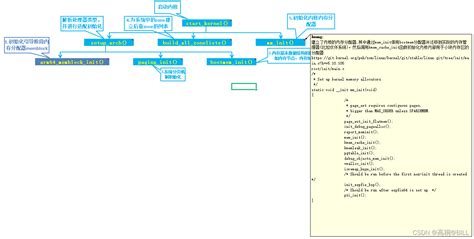 linux内存从0到1学习笔记 6 1，物理内存初始化之内核启动 linux内核从0到1 pdf 徐伟 海纳 csdn博客