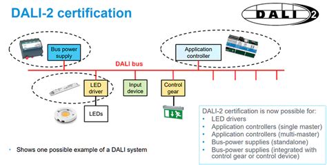 What Is The Difference Between DALI And DALI UPowerTek