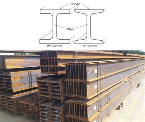 W Beam Wide Flange Beams Metal Weight Calculator