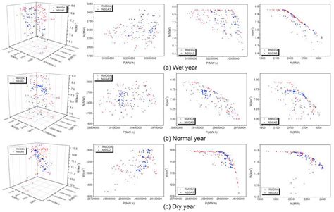 comparing the calculation results of the two algorithms in wet year