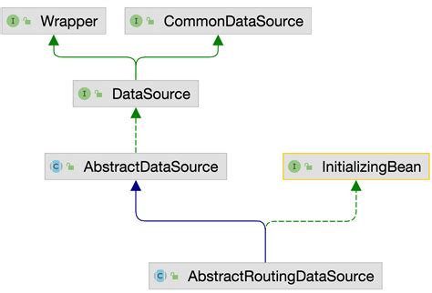 springboot多数据源以及事务处理 datasourcebuilder create build 配置多个事务 csdn博客