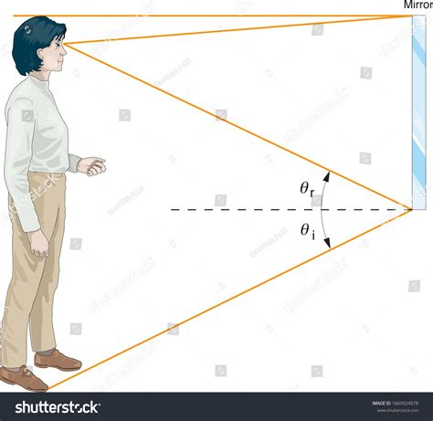 Shows Ray Diagram Light Rays Involved Stock Illustration 1669924078 Shutterstock