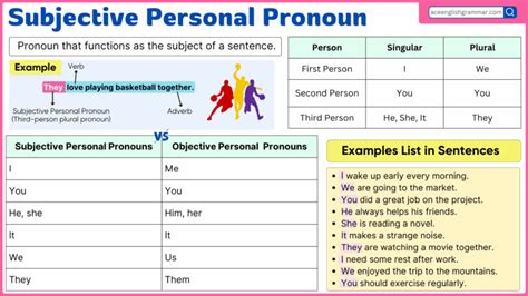 Subjective Personal Pronouns Definition And Examples List