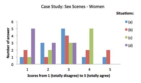 Answers Given For The Case Study Of Sex Scenes For Men Top And Women Answers Given For The Case Study Of Sex Scenes For Men Top And Women
