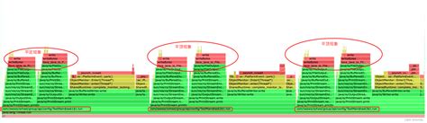 【arthas性能排查系列（三）】火焰图分析 arthas 火焰图 csdn博客