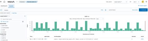 Release 442 Rc 1 E2e Ux Tests Demo Environment · Issue 16968 · Wazuhwazuh · Github