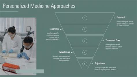 Personalized Medicine Approaches Powerpoint Presentation And Slides Ppt Template Slideteam