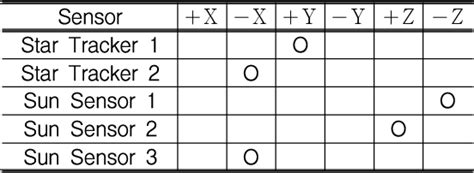 Table 1 From Averaging Triad Algorithm For Attitude Determination
