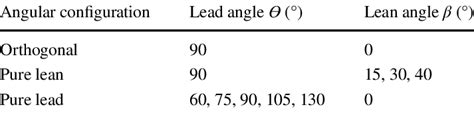 Experiment Angular Configurations Download Scientific Diagram