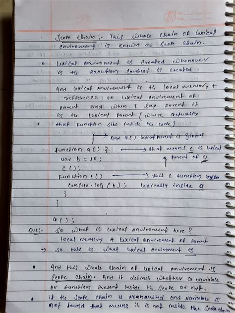 Shubham Kumar On Linkedin Content Javascript Reactjs Angular Frontenddeveloper