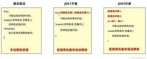 【java基础之io】字节流、字符流以及乱码问题 【java基础之io】字节流、字符流以及乱码问题