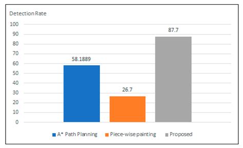 Handwriting Based Text Line Segmentation From Malayalam Documents