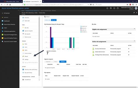 Securing Admin Access With Privileged Identity Management For Azure Ad