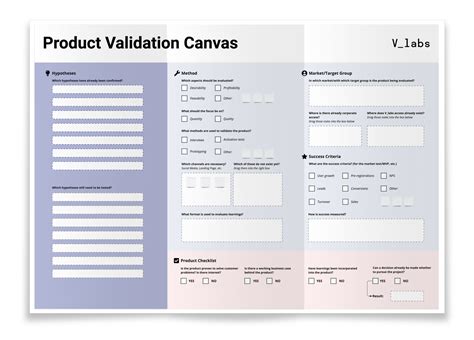 product validation canvas