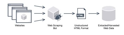 Webscraping Com Python Para Extrair Conteúdo De Artigo By Lucas Nascimento Apr 2024 Medium
