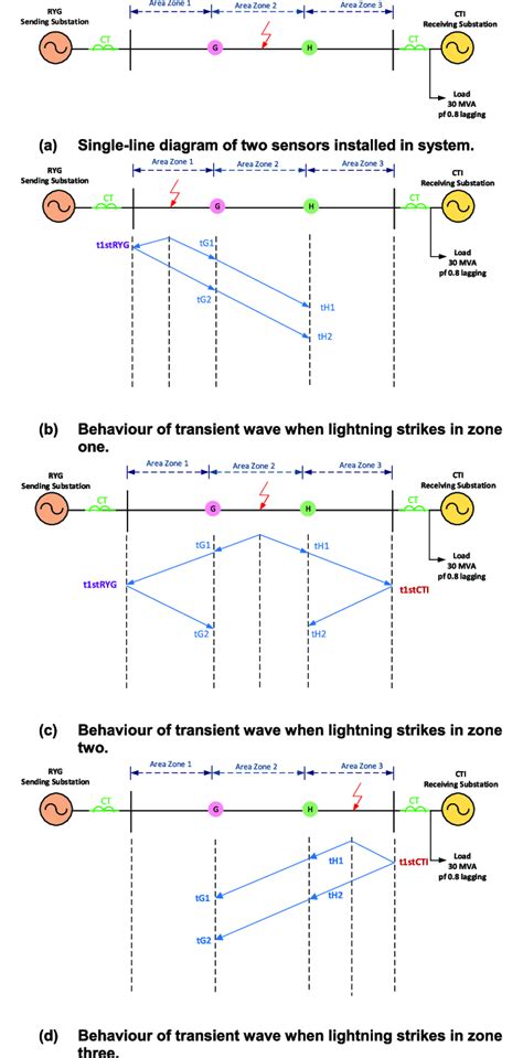 Lattice Diagram Transmission Line Lattice Forming Pulse Circ