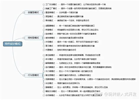 软件设计模式之组合模式 知乎 软件设计模式之组合模式 知乎