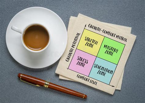 Growth Comfort Matrix Personal Development Concept And Tool Stock Image Image Of Comfort