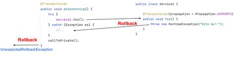 Spring Data Jpa 4 Transactions With Transactional