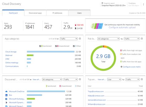 Actionable Guide To Microsoft Azure Security Concerns Sasha Kranjac