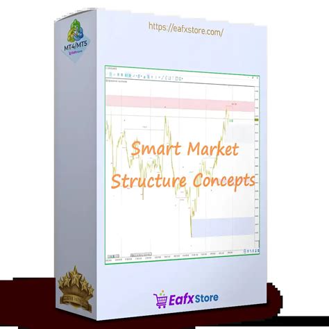 Smart Market Structure Concepts V13 7 Mt4 Free Download
