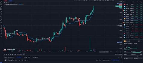 2 In 1 Indicator Tradingview Pinescript Including How 2 Use Etsy In 2024 Linear Regression