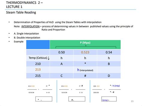 Solved Thermodynamics 2 Lecture 1 Steam Table Reading Determination Of Properties Of H2o Using