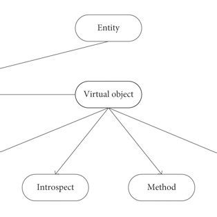 Iot Service Description Model Diagram Download Scientific Diagram