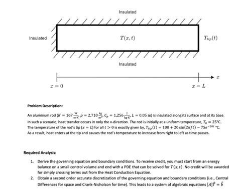 Solved Please Solve For No Please I Really Need Help Chegg Com