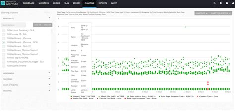 SmartBear AlertSite 網站 API監控 創世資訊 GENESiS