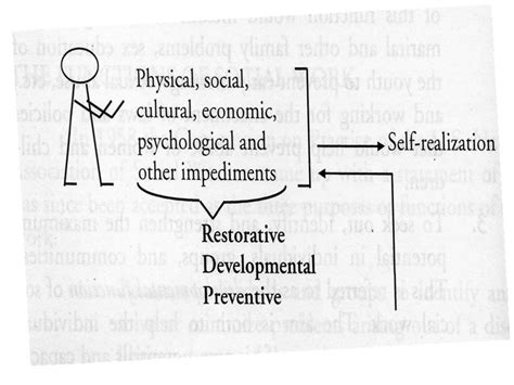 Social Work And Beyond Functions Of Social Work