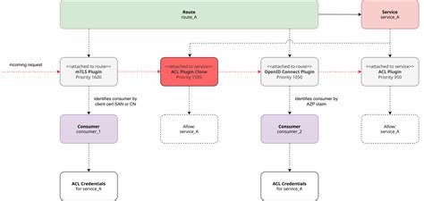 Part 8 Plugin Cloning