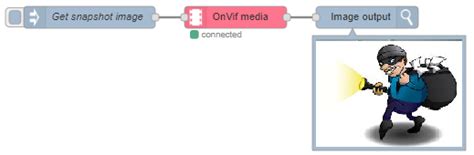 Github Hawkeye64node Red Contrib Onvif Node Red Nodes For