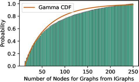 Figure 3 From Data Driven Intra Autonomous Systems Graph Generator