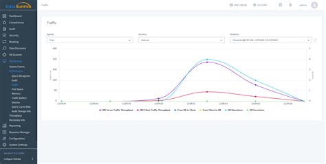Cassandra Database Security