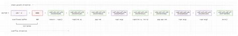 rop chaining return oriented programming red teaming experiments