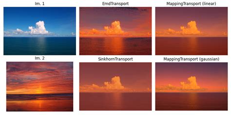 OT For Image Color Adaptation With Mapping Estimation POT Python Optimal Transport