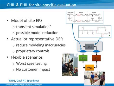 9 3 Site Specific Controller Evaluation Using Hil Pratt Epri Snl